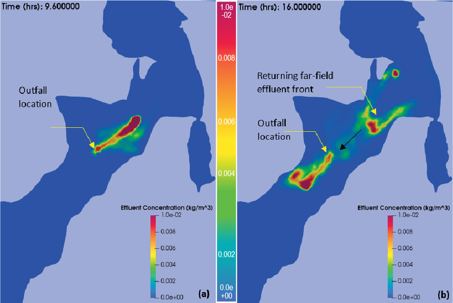 SSM Marine Pollution: Outfall Plume Model